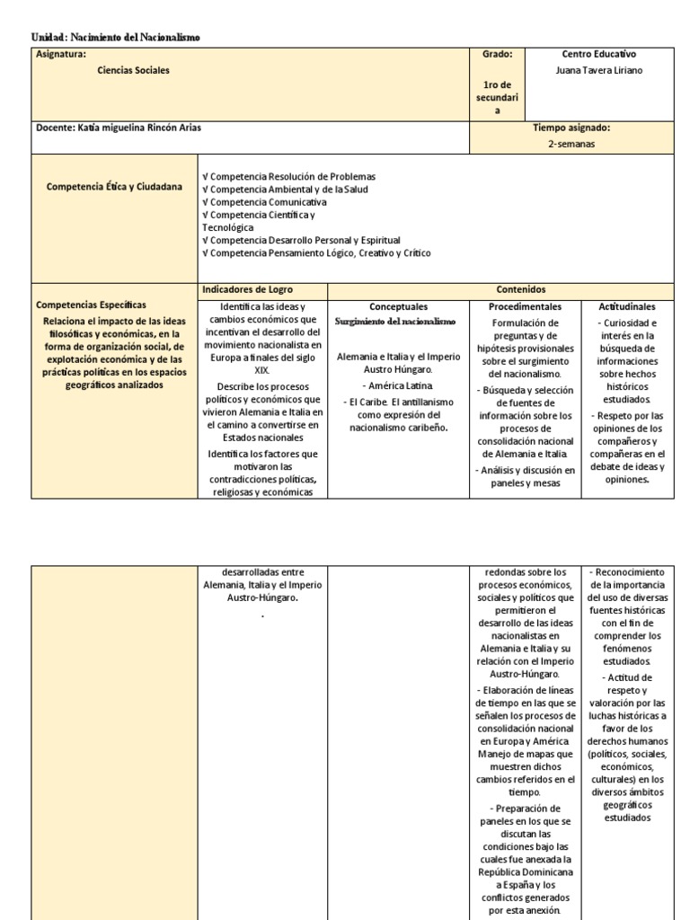 Antillanismo y Nacionalismo Caribeño | PDF | Aprendizaje | Nacionalismo