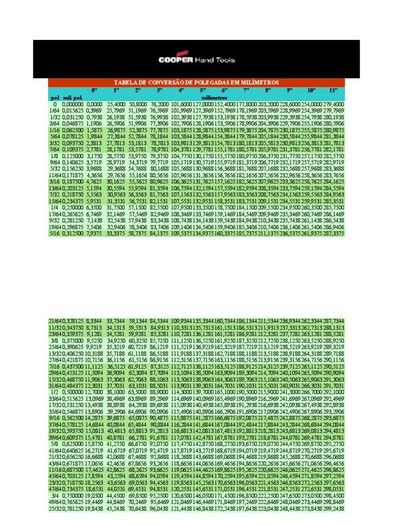 Tabela de Conversão de Polegadas em Milímetros | PDF | Casa e Jardim ...