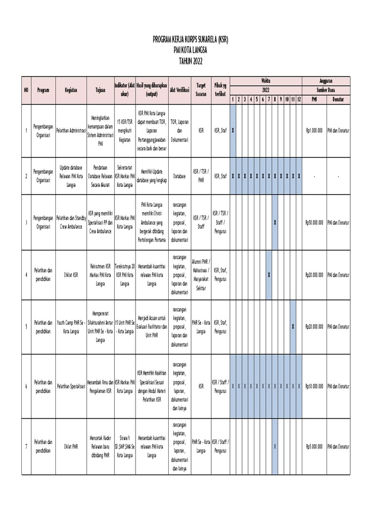 Proker KSR Markas Tahun 2022 | PDF