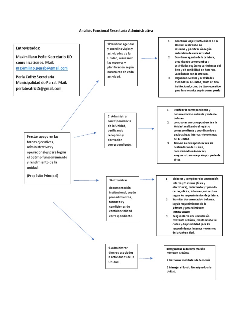 Análisis Funcional Secretaria Administrativa (Curso Uchile) | PDF ...