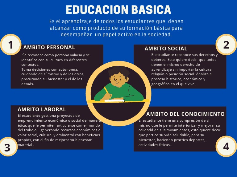 AMBITO PERSONAL | PDF