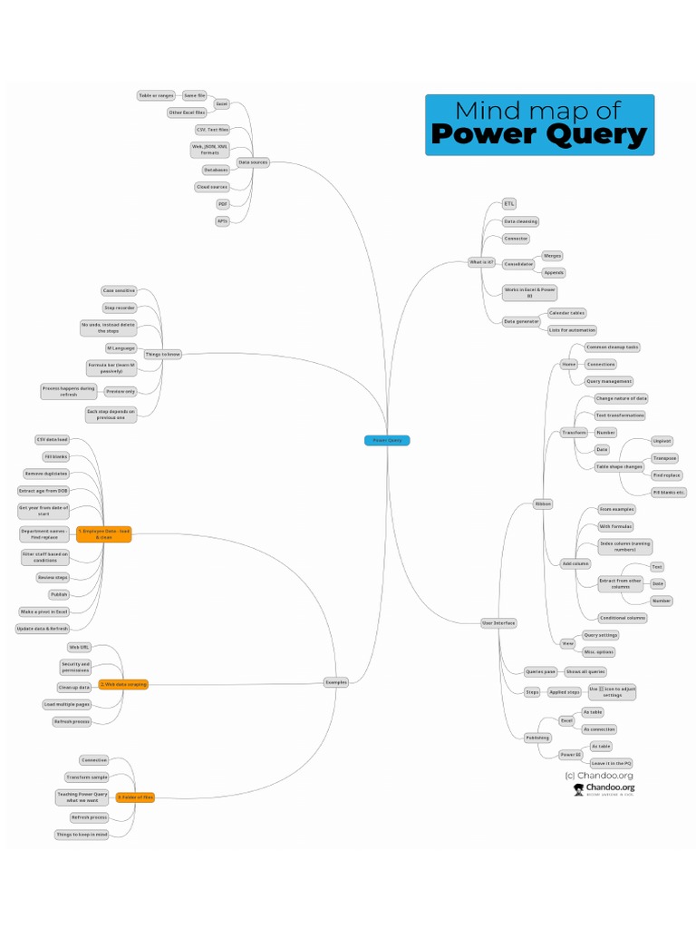 Power Query Mind-Map | PDF