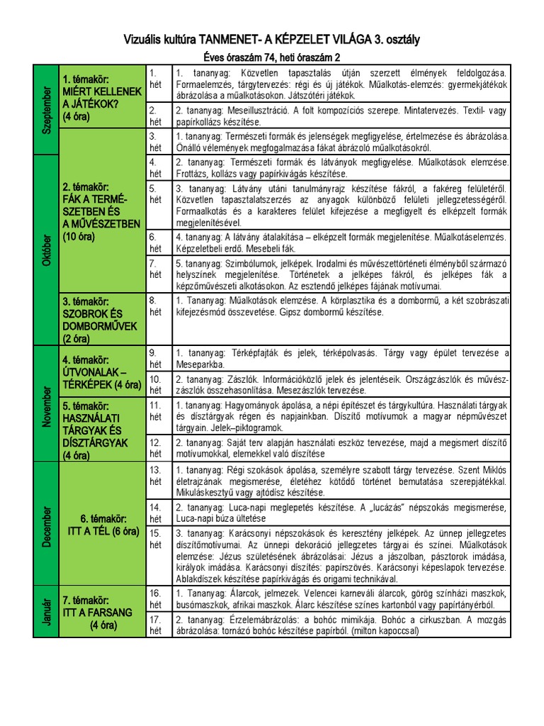 3.oszt RAJZ Tanmenet A Kepzelet Vilaga Tankönyvhöz | PDF