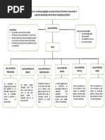 Mapa Conceptual Del Dua | PDF