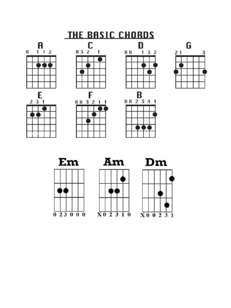 Chord Dasar Gitar | PDF