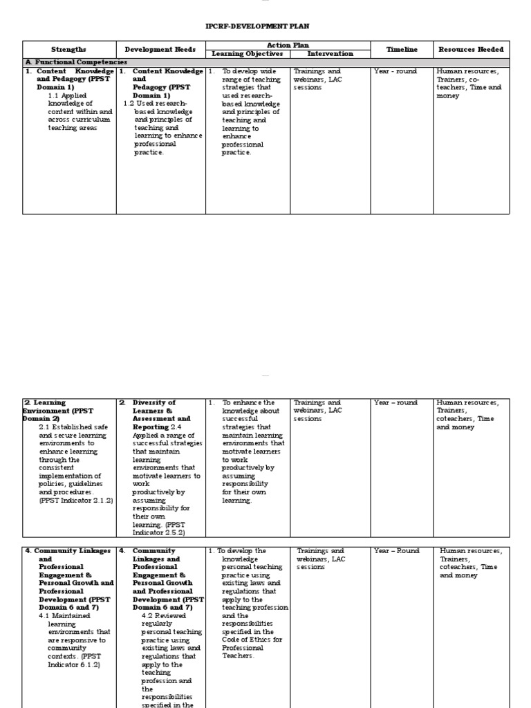 Ipcrf Idp 2021-2022 | PDF | Learning | Teaching Method