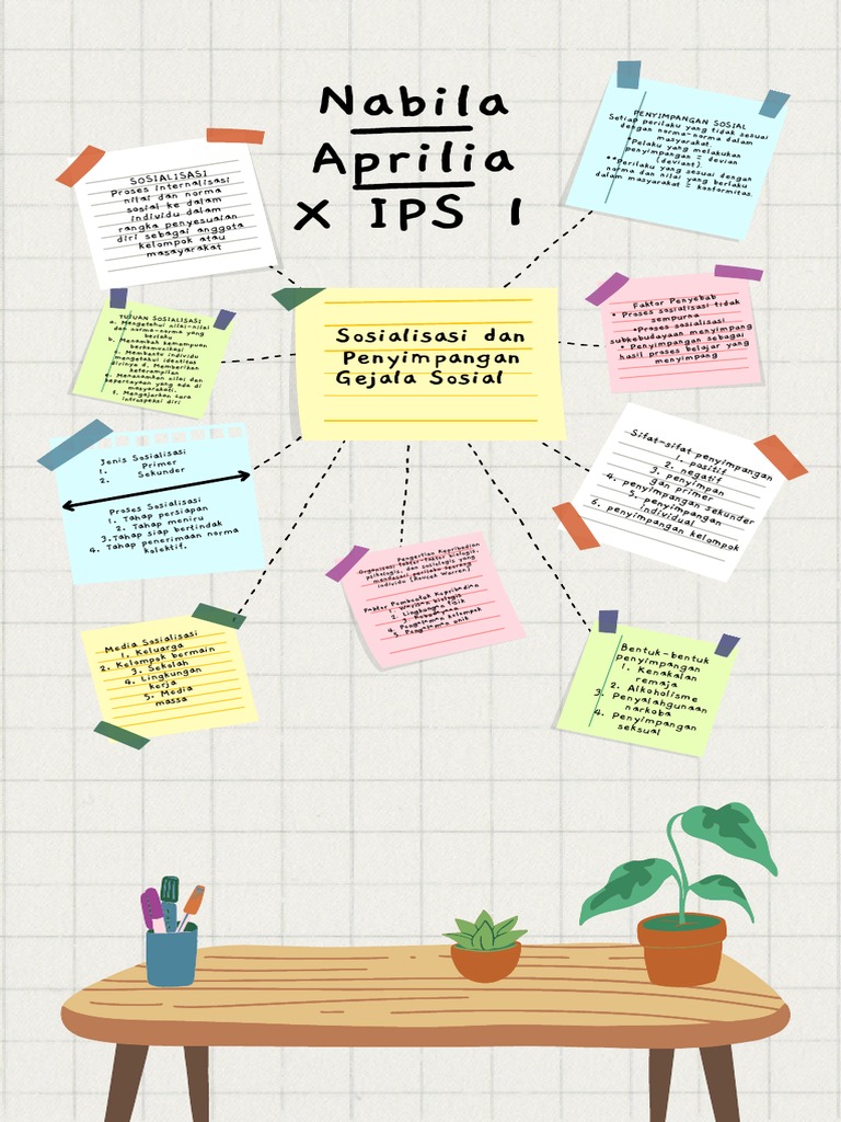 Nabila Aprilia X IPS 1 - Mindmap Sosialisasi Dan Penyimpangan Sosial - Sosiologi | PDF