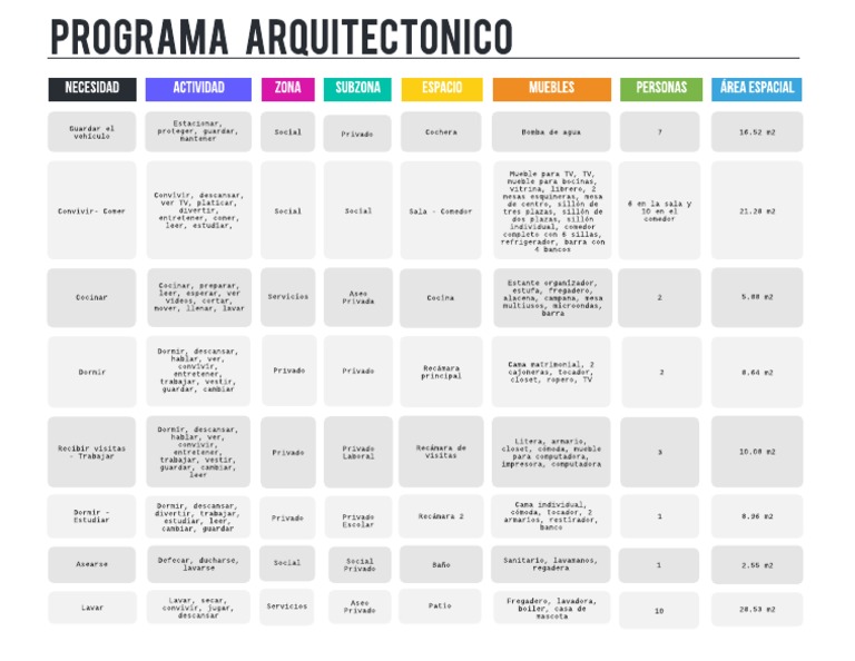 Ejemplo de Programa Arquitectonico | PDF | Herramientas | Equipo