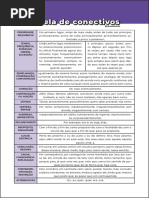 Tabela de Conectivos | PDF | Tempo