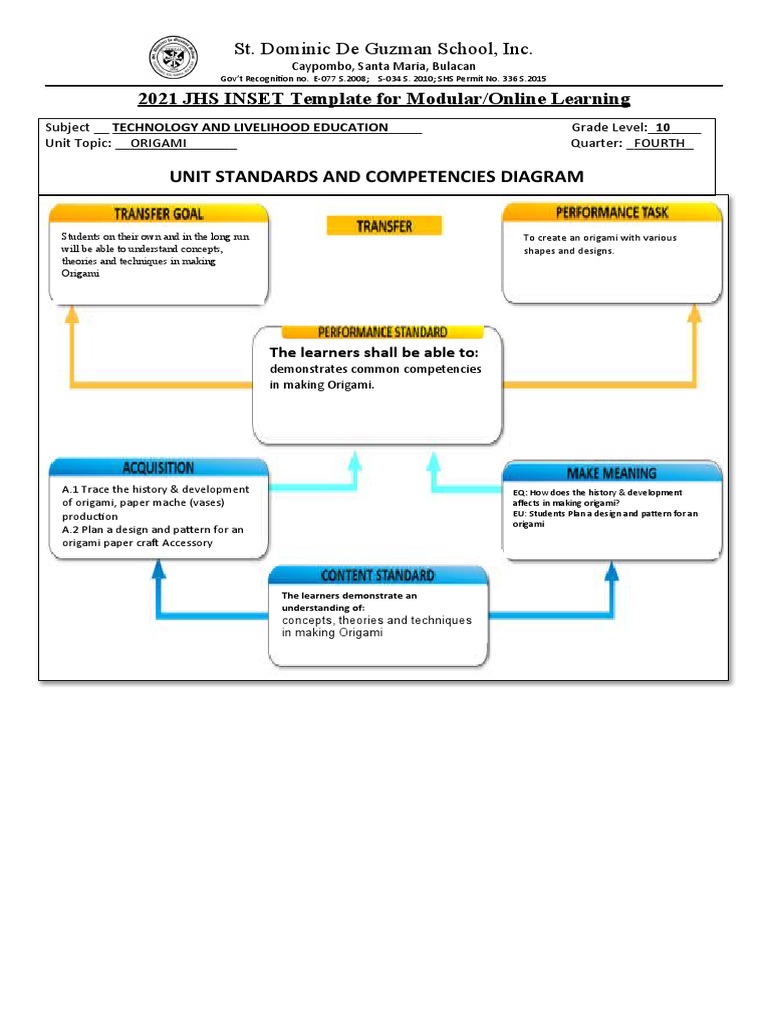 LEARNING PLAN IN TLE 10 4th Q | PDF | Learning | Cognition
