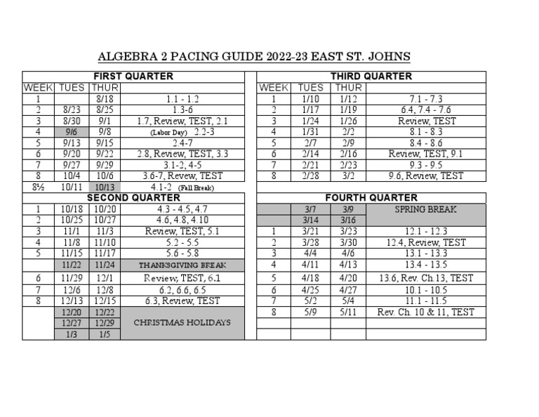 Pacing Guide Alg 2 2022-23pdf | PDF | Cooking, Food & Wine | Technology ...