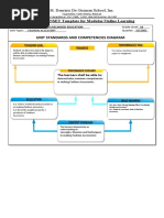 Tle Laboratory Manual | PDF | Housekeeping | Foods