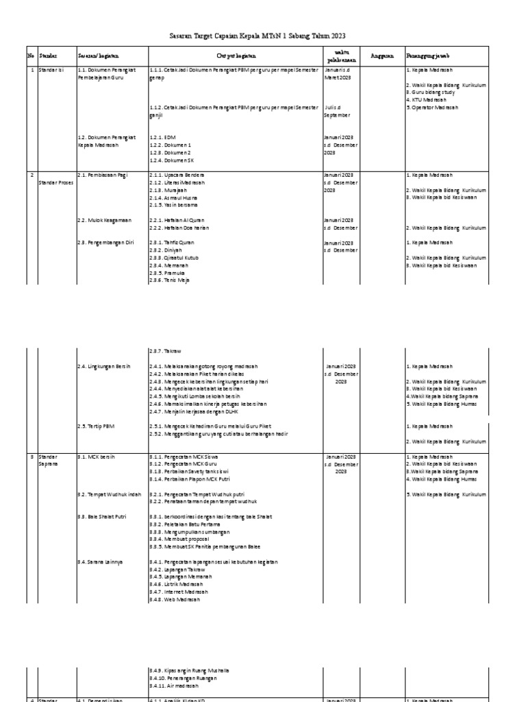 Target Capaian 2023 | PDF