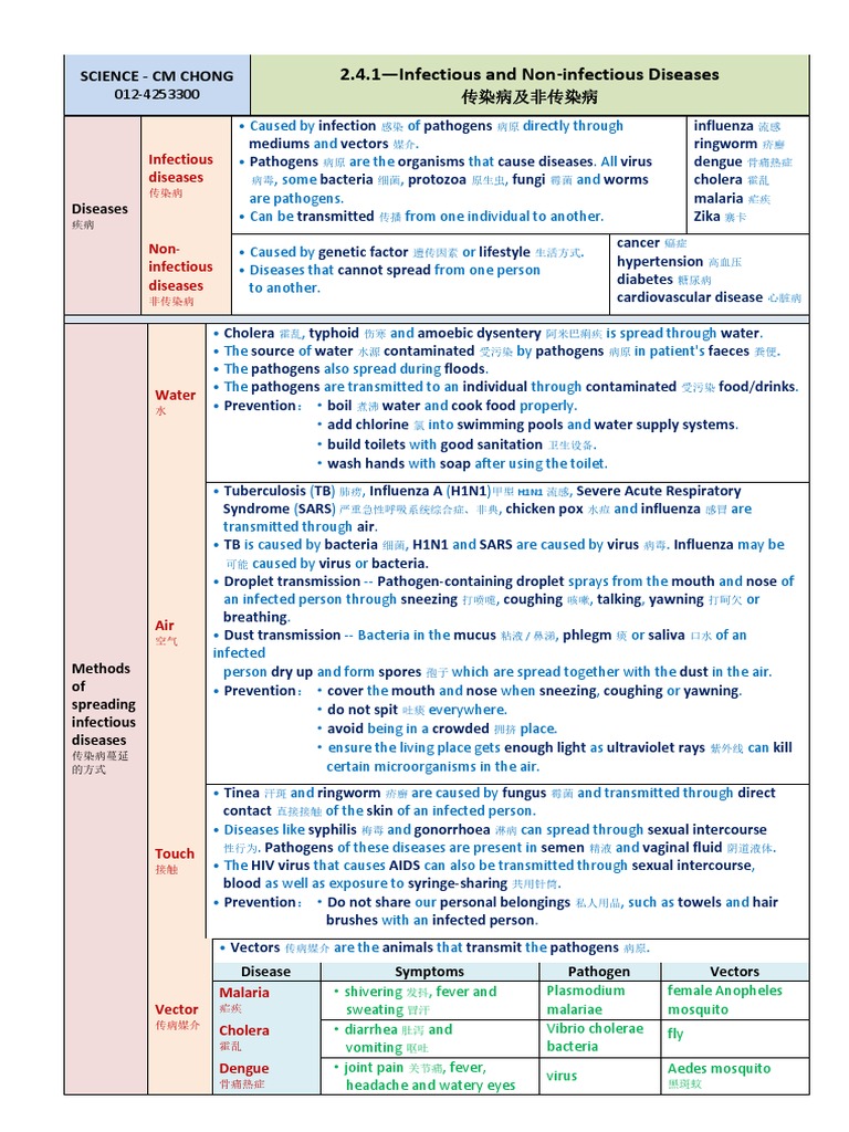 2.4.1-Infectious and Non-Infectious Diseases | PDF | Infection | Pathogen