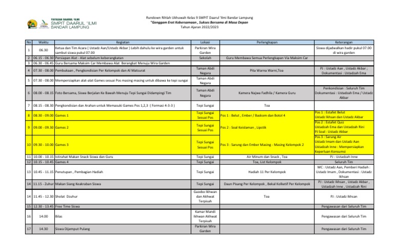Rundown Rihlah | PDF