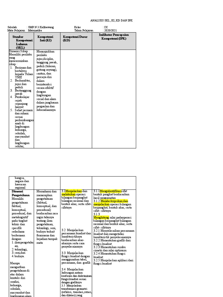 Analisis Skl Pdf