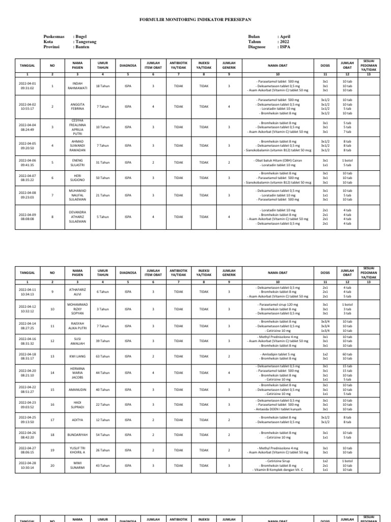 April Ispa 2022 | PDF