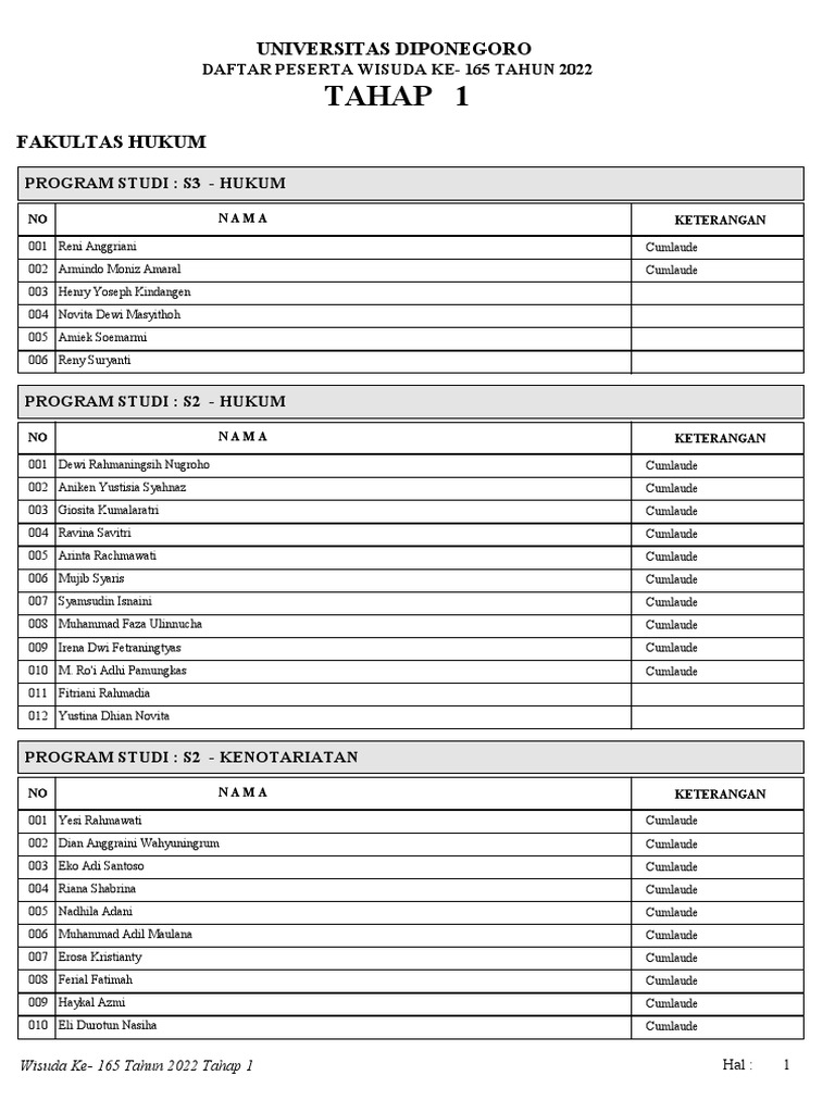 Daftar Nama Wisudawan Periode 165 | PDF