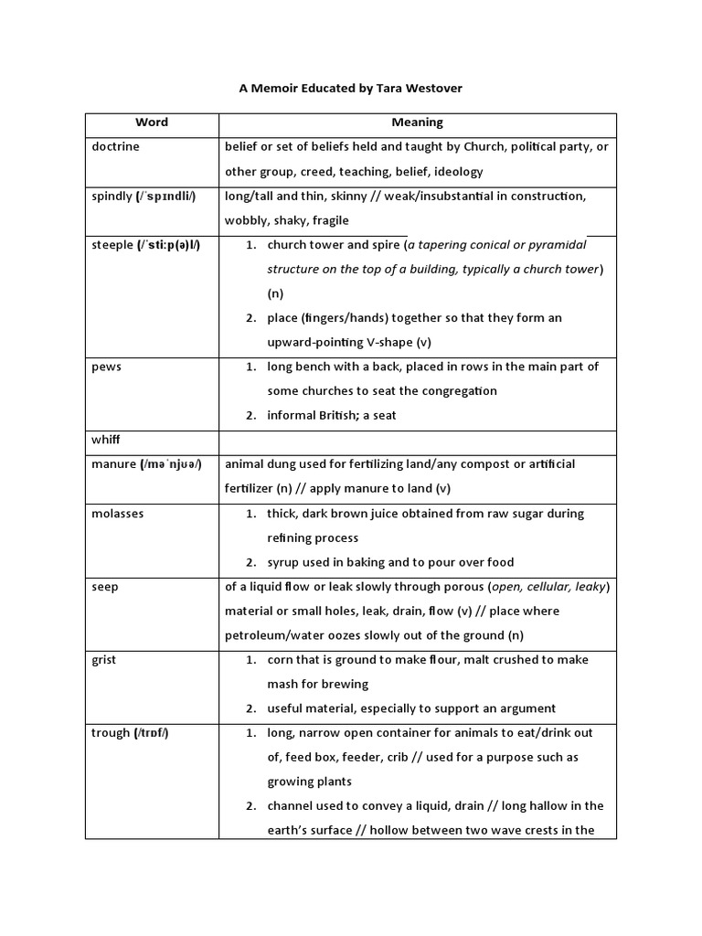 Memoir (A Memoir Educated by Tara Westover) | PDF | Food And Drink ...