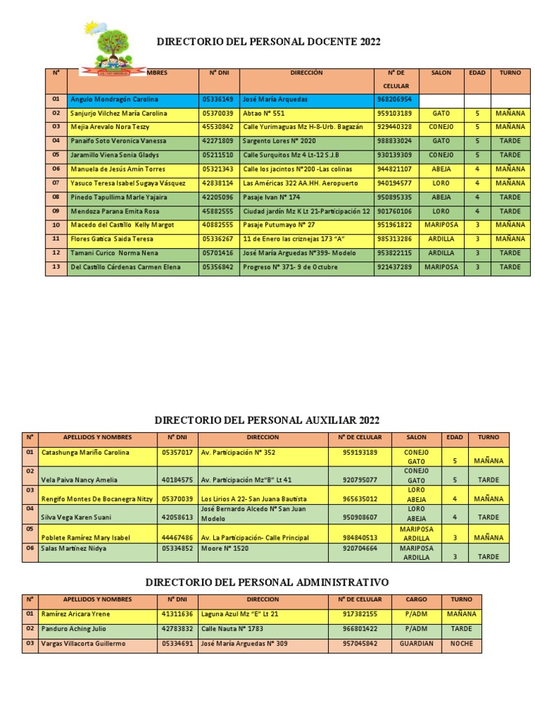 Directorio Del Personal Docente 2022 | PDF