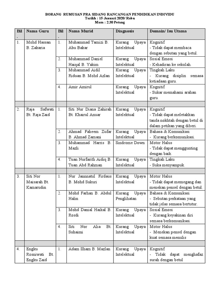 Borang Rumusan Pra Sidang | PDF
