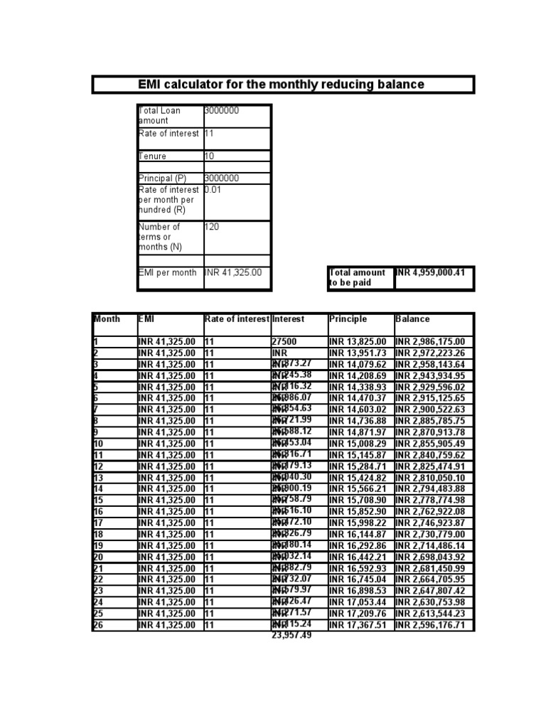 EMI Calculator For The Monthly Reducing Balance | PDF | Demand For ...
