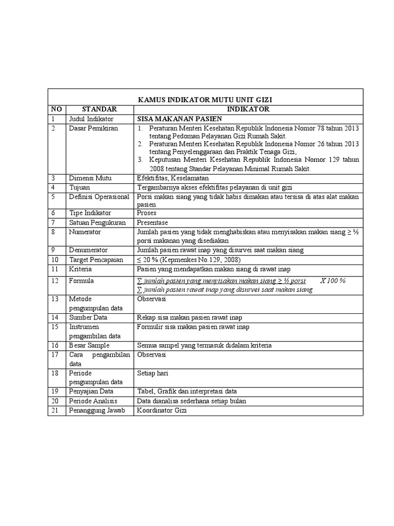 Kamus Indikator Mutu Unit Gizi 1 | PDF