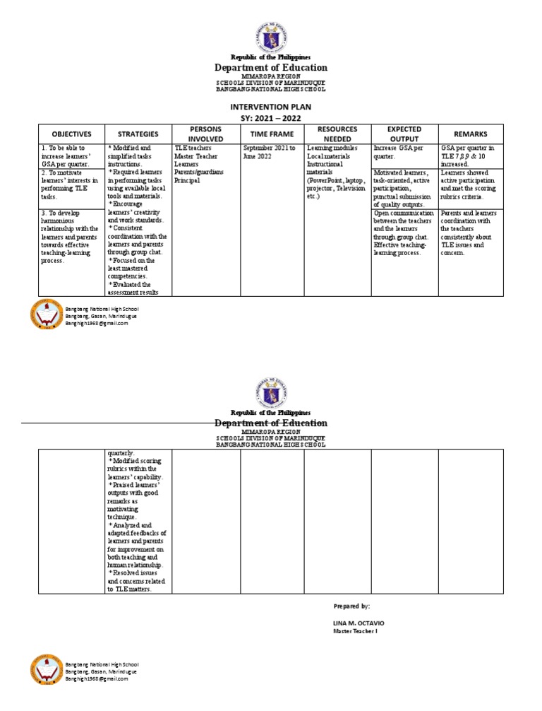 Tle Intervention Plan 2021 2022 | PDF | Learning | Teachers