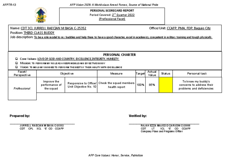 AFPTR 13 Scorecard Professional Facets Report Form BASA 4TH QTR | PDF