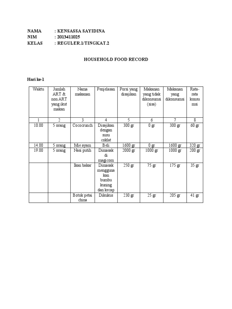 Household Food Record-Kensassa Sayidina | PDF
