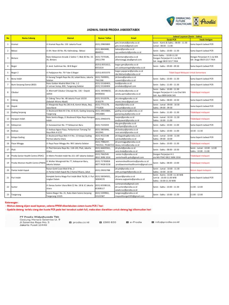 Jadwal Swab - Prodia | PDF