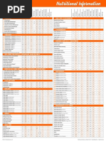 QDOBA Menu with Prices and Nutrition | PDF | Burrito | Taco