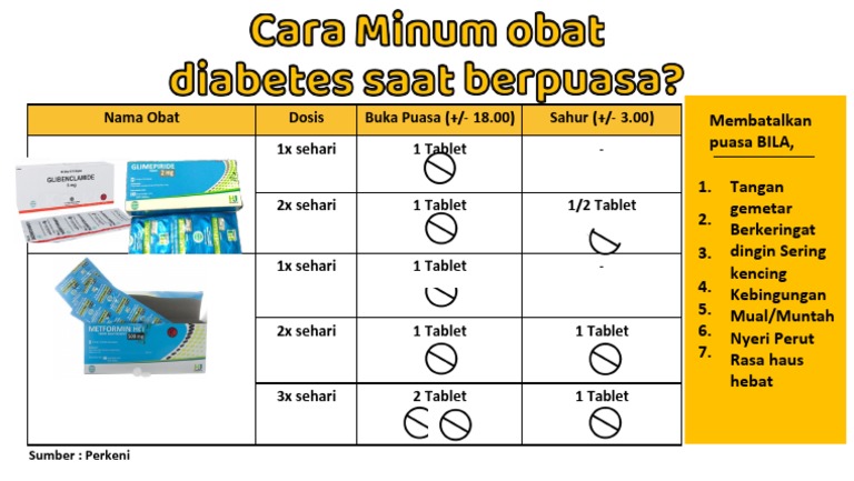 Panduan Minum Obat Saat Puasa | PDF