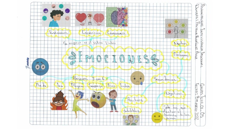 Emociones mapa mental | PDF