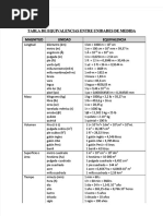 Tabla de Factores de Conversión | PDF | Kilogramo | Sistema Internacional de Unidades