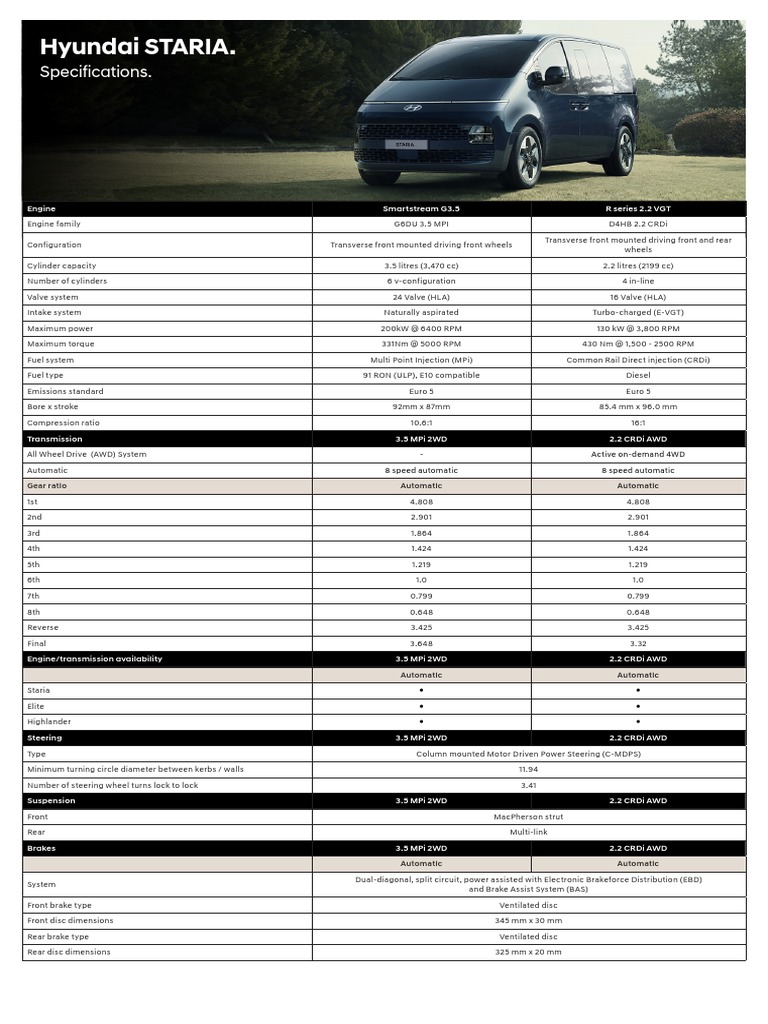 Hyundai STARIA-US4 Specifications | Download Free PDF | Four Wheel ...