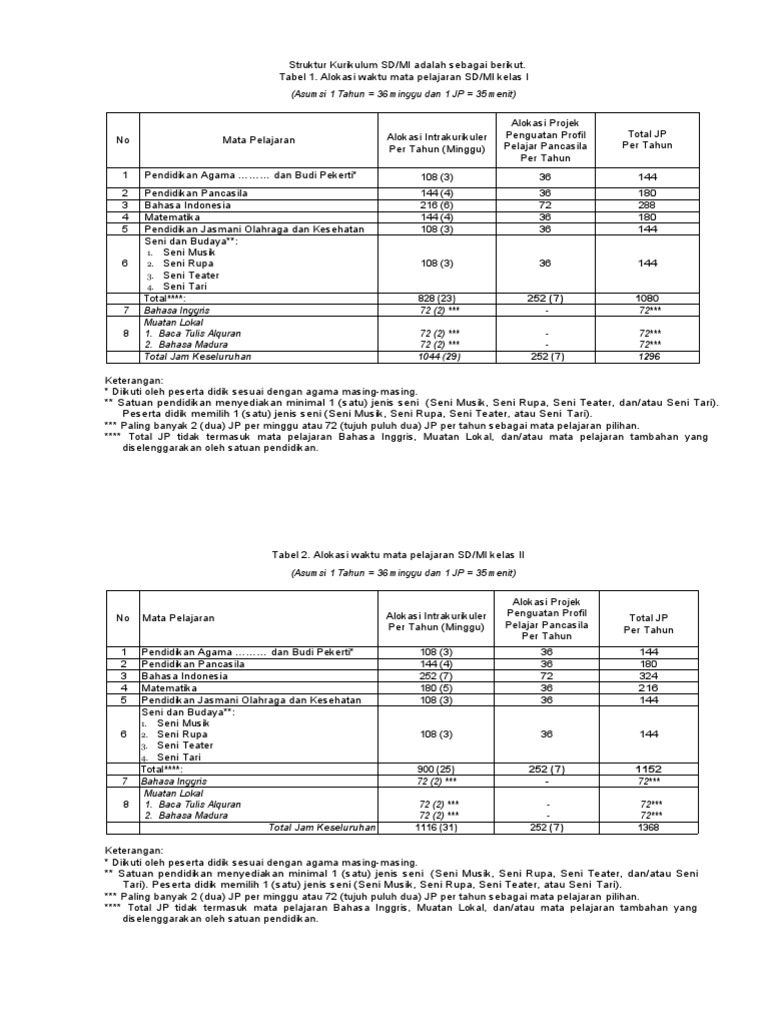 Jadwal Pelajaran Kurikulum Merdeka Pdf