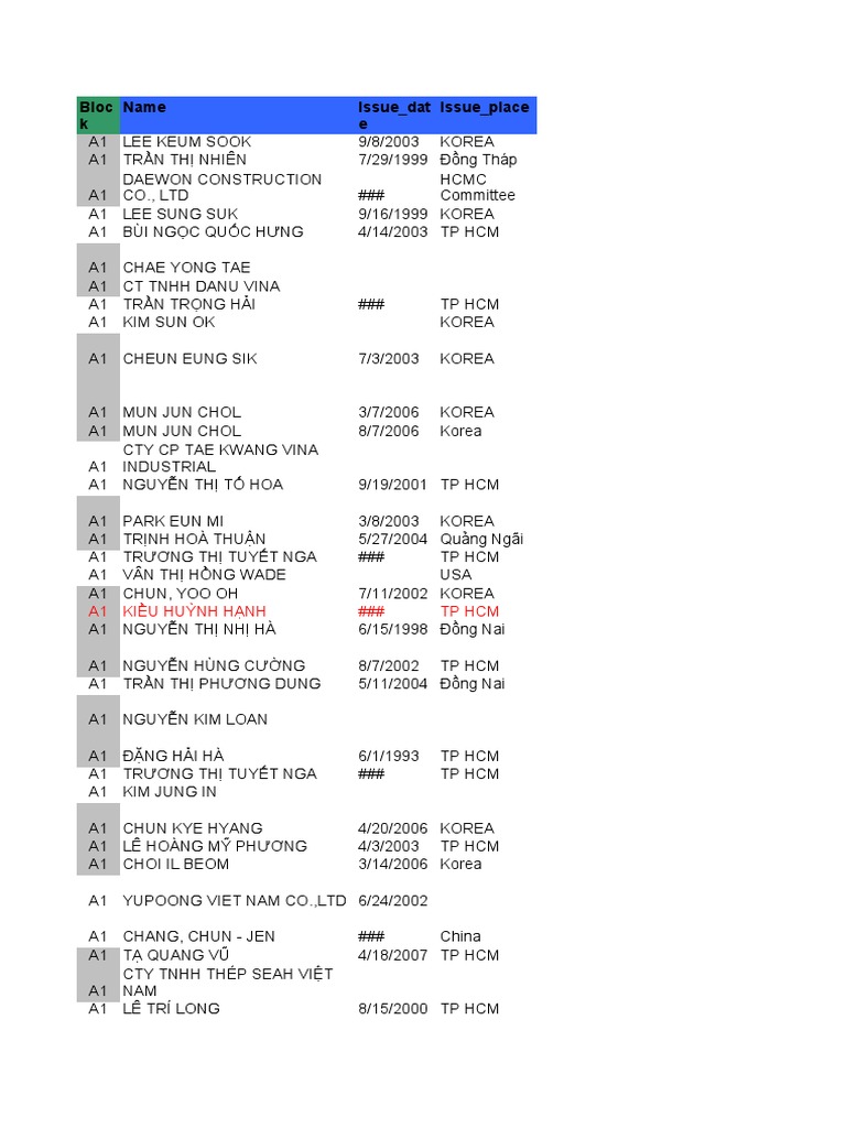 Khach Hang Cantavil Quan 2 | PDF