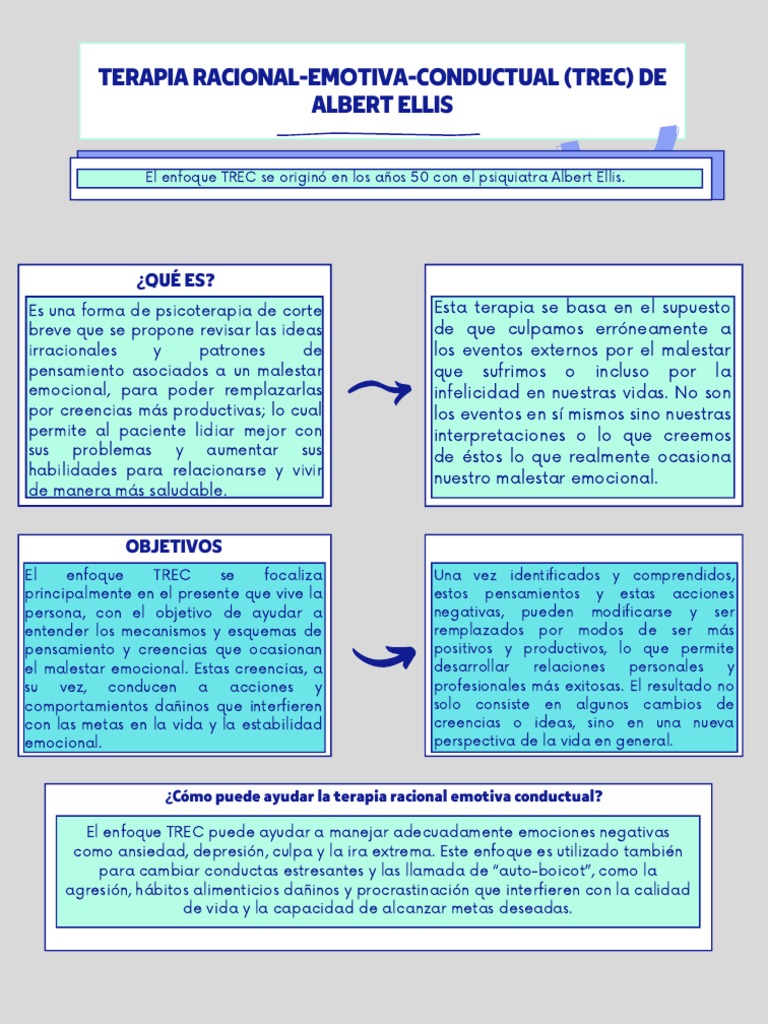 Albert Ellis Trec | PDF | Terapia racional de comportamiento emotivo ...