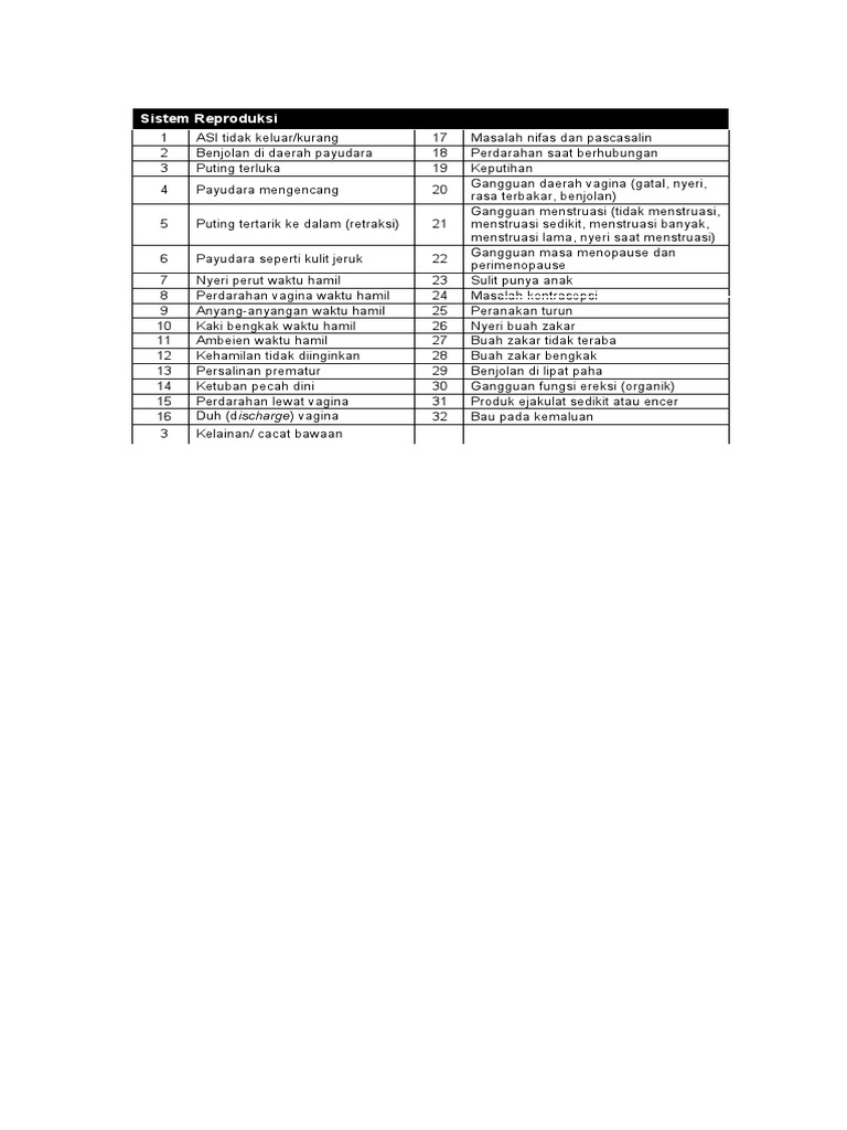 Panduan SKDI 4A untuk Reproduksi | PDF