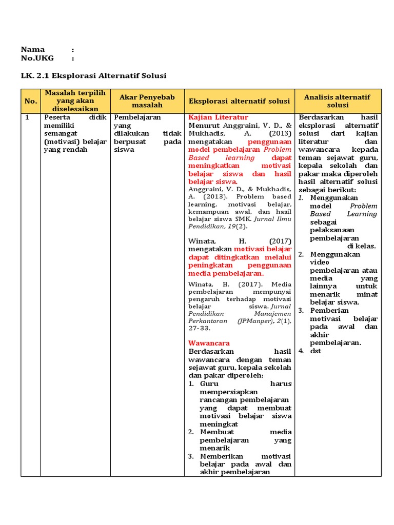 Contoh LK. 2.1 Eksplorasi Alternatif Solusi | PDF