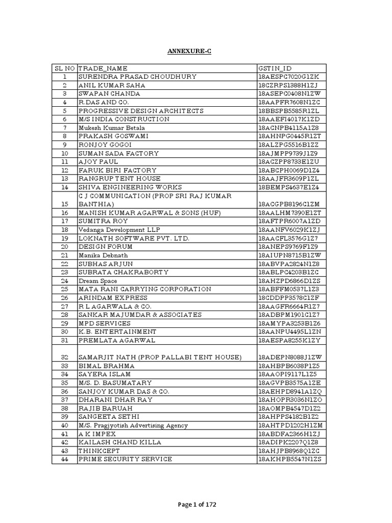 Order 2 Annexure C Center List | PDF