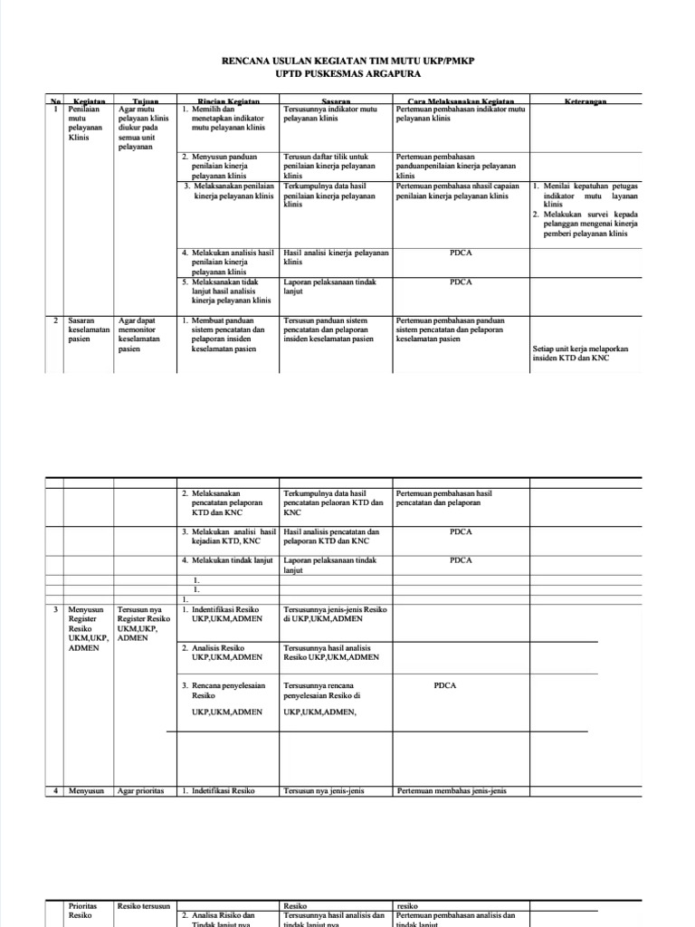 PDF 941 Rencana Usulan Kegiatan Tim Mutu Ukp - Compress | PDF | Bisnis ...