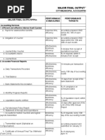 Individual Performance Commitment & Review (Ipcr) : (Targets +measures ...