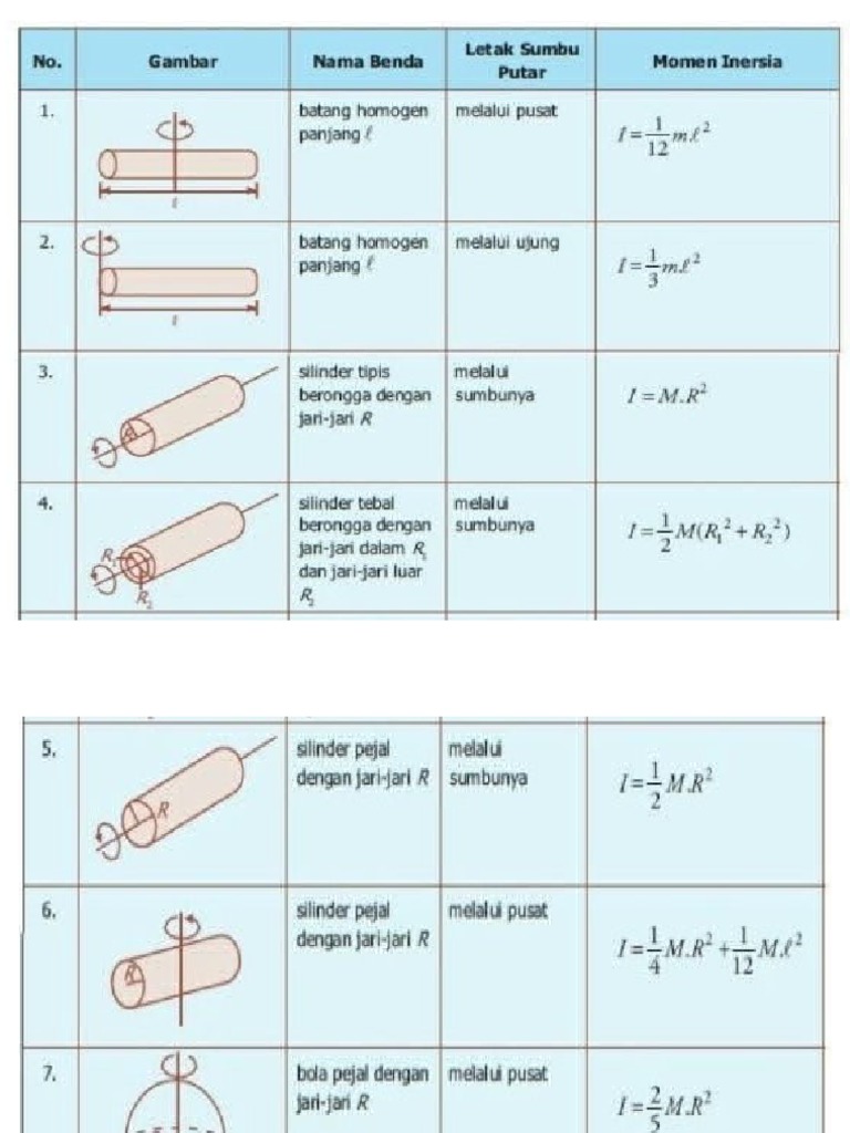 Momen Inersia - Gambar | PDF