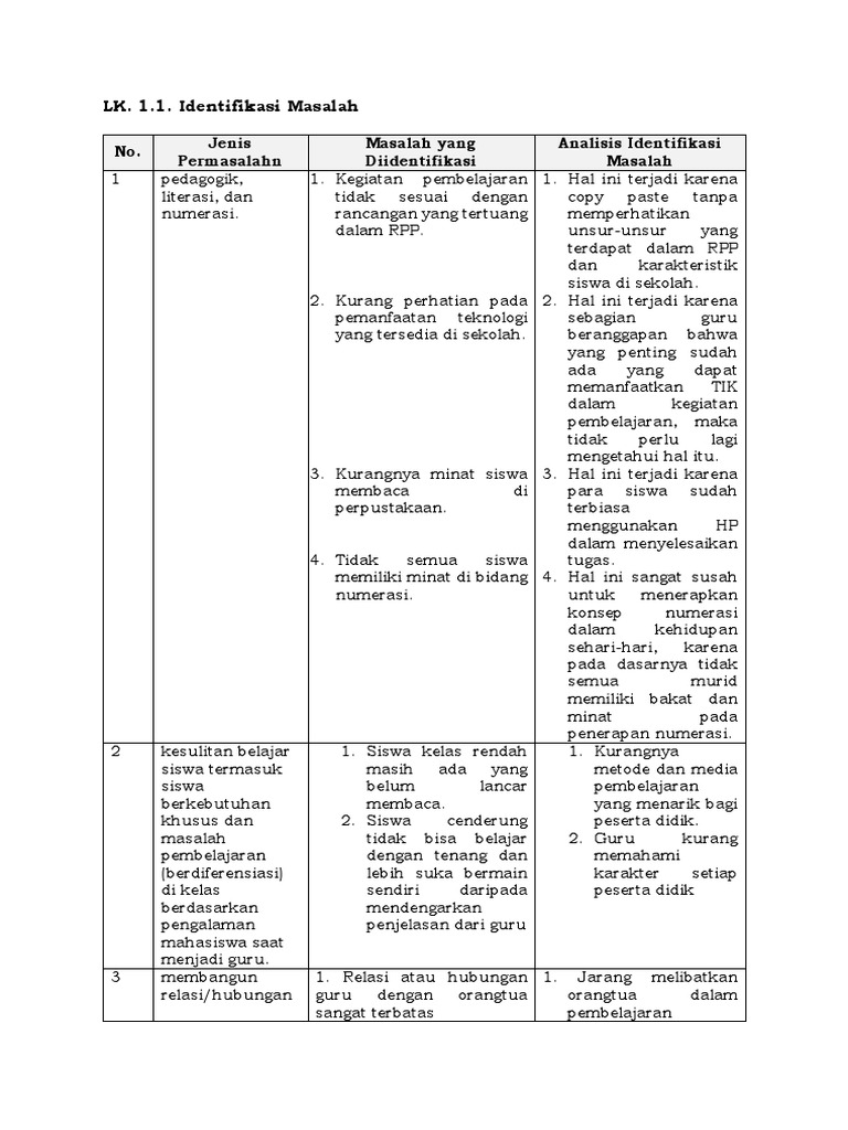 Contoh Lk 2 1 Format Identifikasi Masalah Tahapan Per - vrogue.co Contoh Lk 2 1 Format Identifikasi Masalah Tahapan Per - vrogue.co
