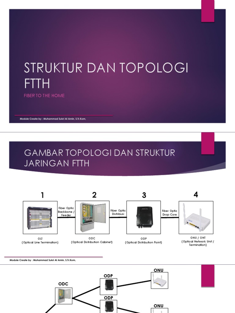 Struktur dan Topologi Jaringan FTTH | PDF | Fiber To The X | Computing