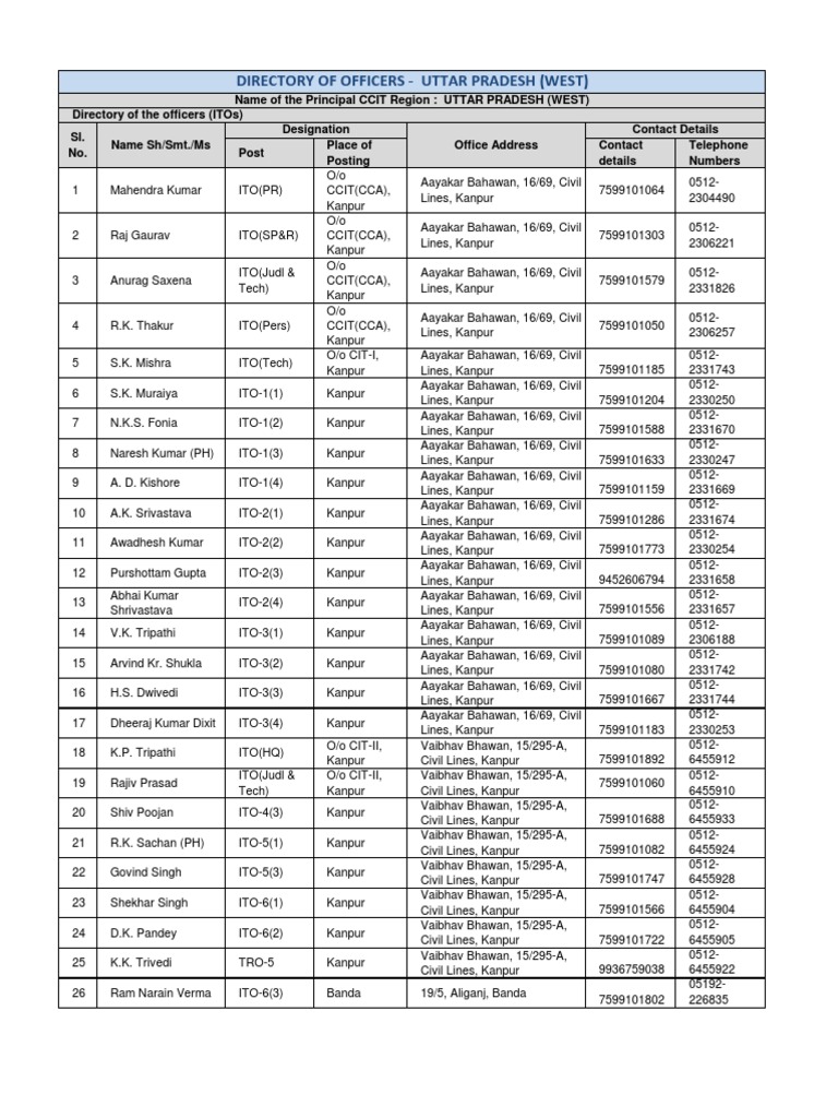 Directory of Officers - Uttar Pradesh (West) | PDF