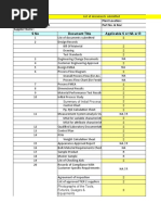 PPAP Submission Levels | PDF | Engineering | Business