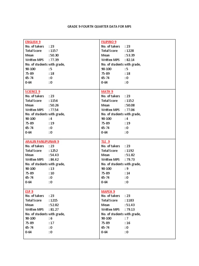 4th Quarter Mps Data | PDF
